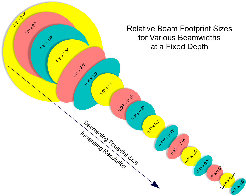 MBES Footprint Calculator - MosaicHydro